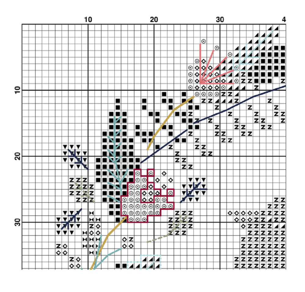 Nordic Cross Stitch Pattern Bird Primitive Nordic Style Embr - Inspire ...