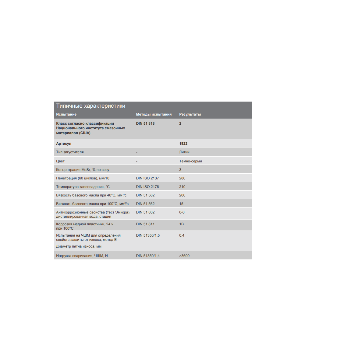 Texaco Molytex EP 2 Grease 400g 801922RGE | Inspire Uplift