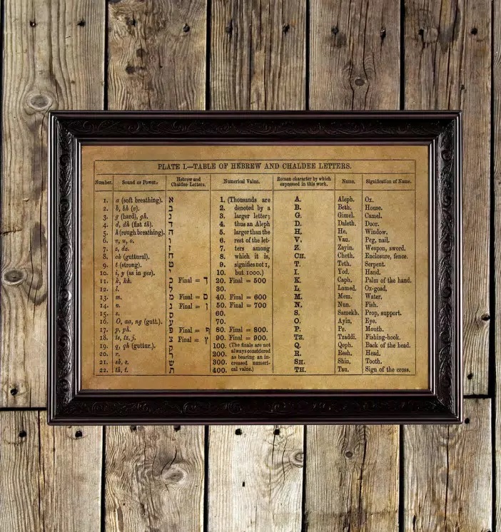 Table of Hebrew and Chaldee letters. 634. | Inspire Uplift