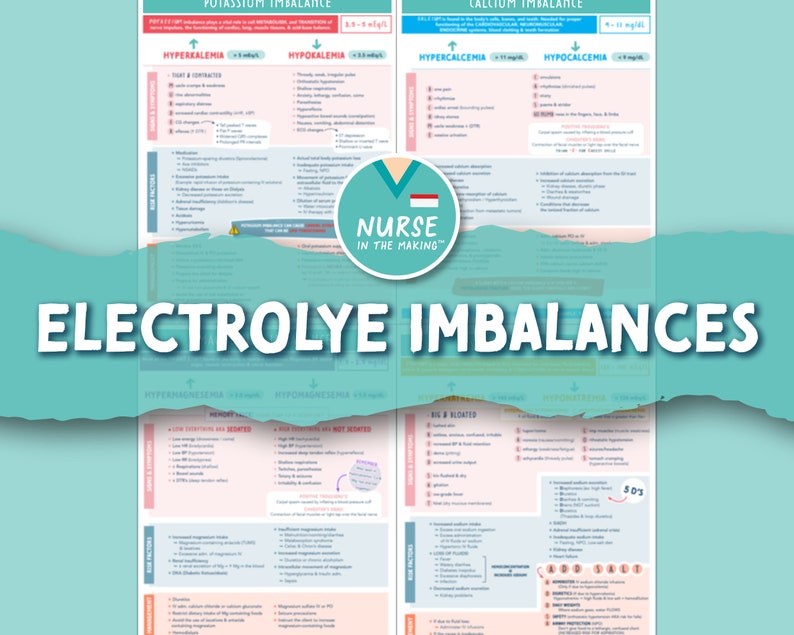 Electrolyte Imbalances Study Guide | 4 Pages - Inspire Uplift
