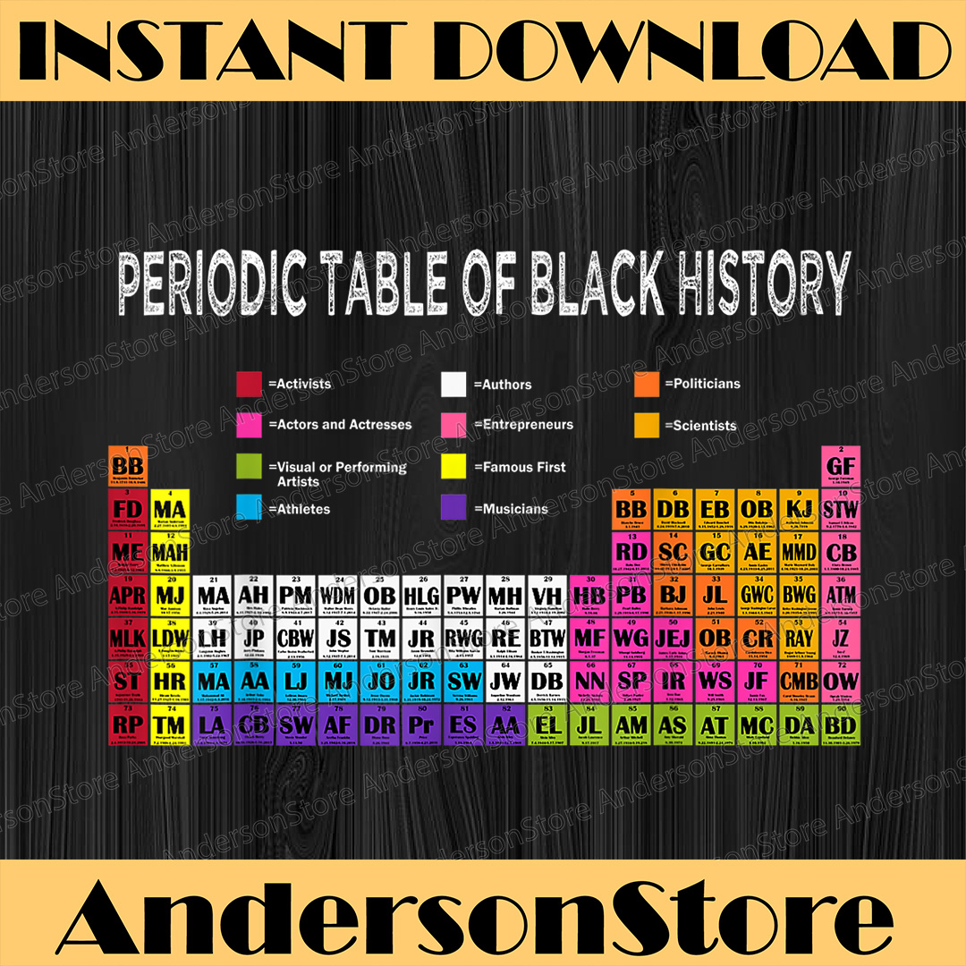 Periodic Table Of Black History, African American 2022 BLM, | Inspire ...