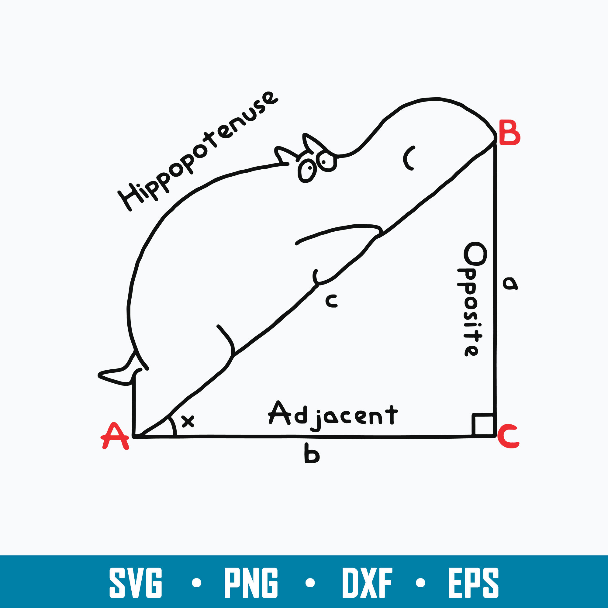Hippopotenuse Adjacent Opposite Svg, Png Dxf Eps File | Inspire Uplift