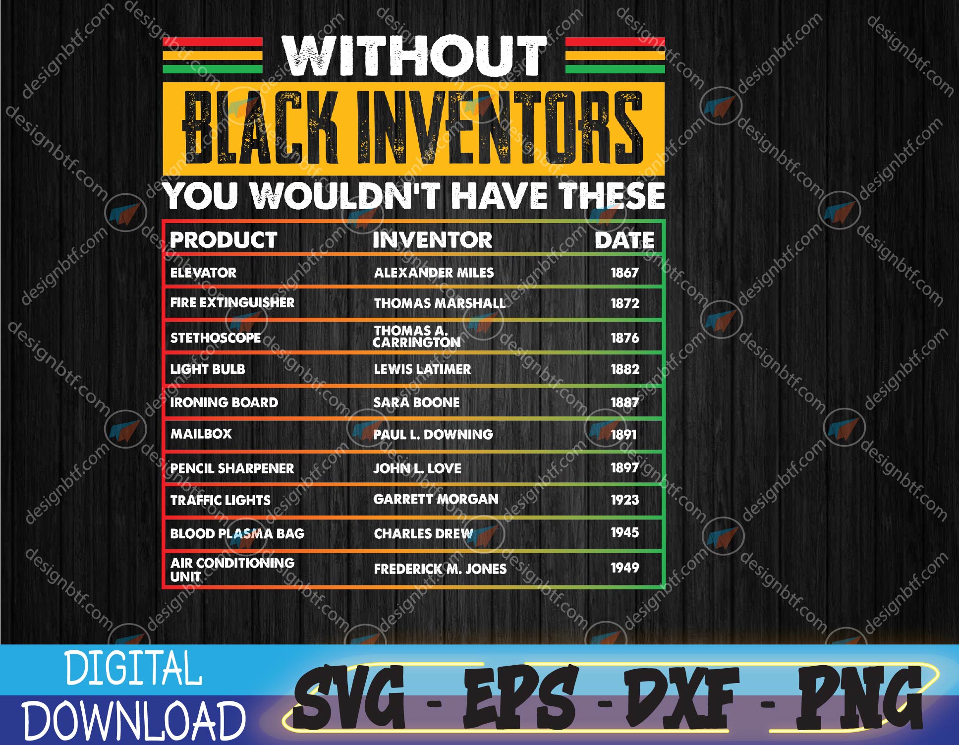 History Of Forgotten Black Inventors Black History Month Svg - Inspire ...
