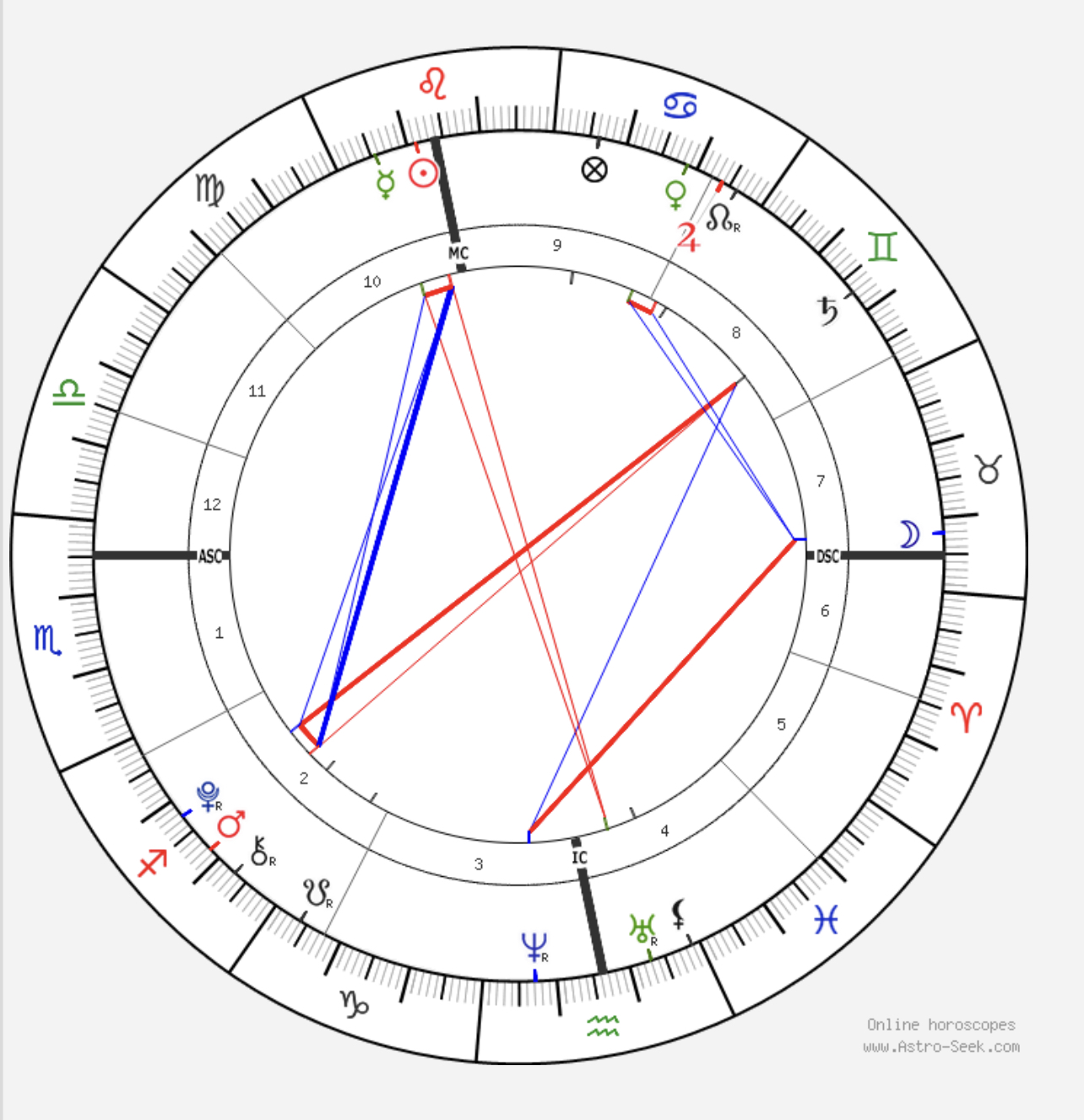 Complete astrological birth chart reading | Inspire Uplift