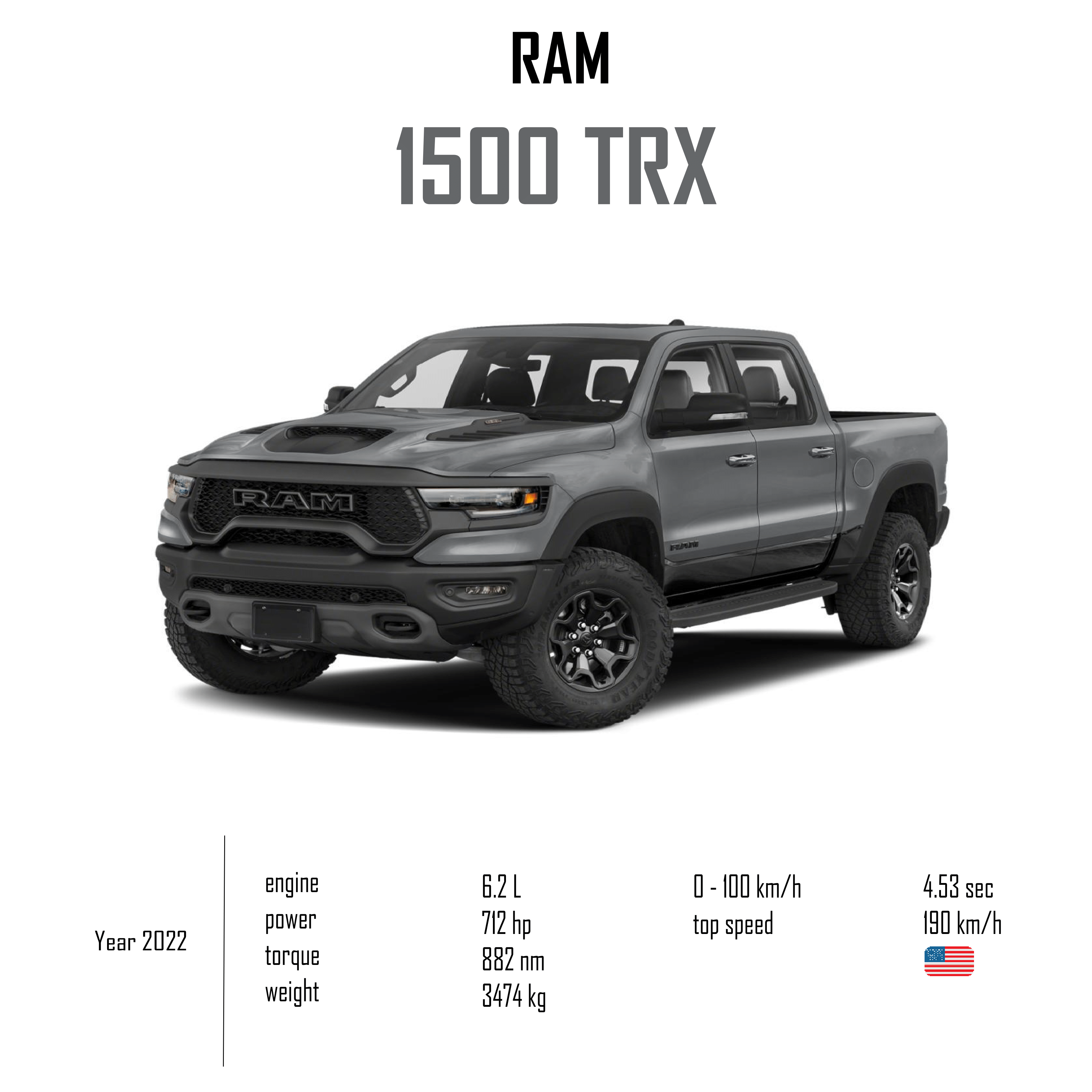 car poster, ram 1500 trx, pdf file | Inspire Uplift