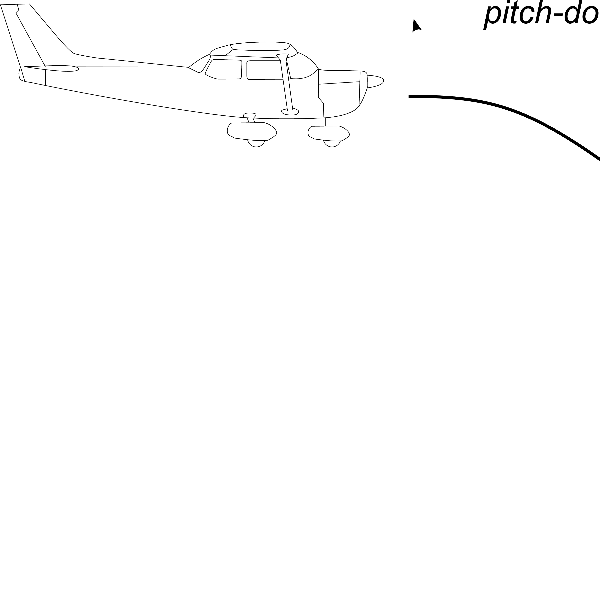 Aircraft static longitudinal stability svg for laser engravi | Inspire ...