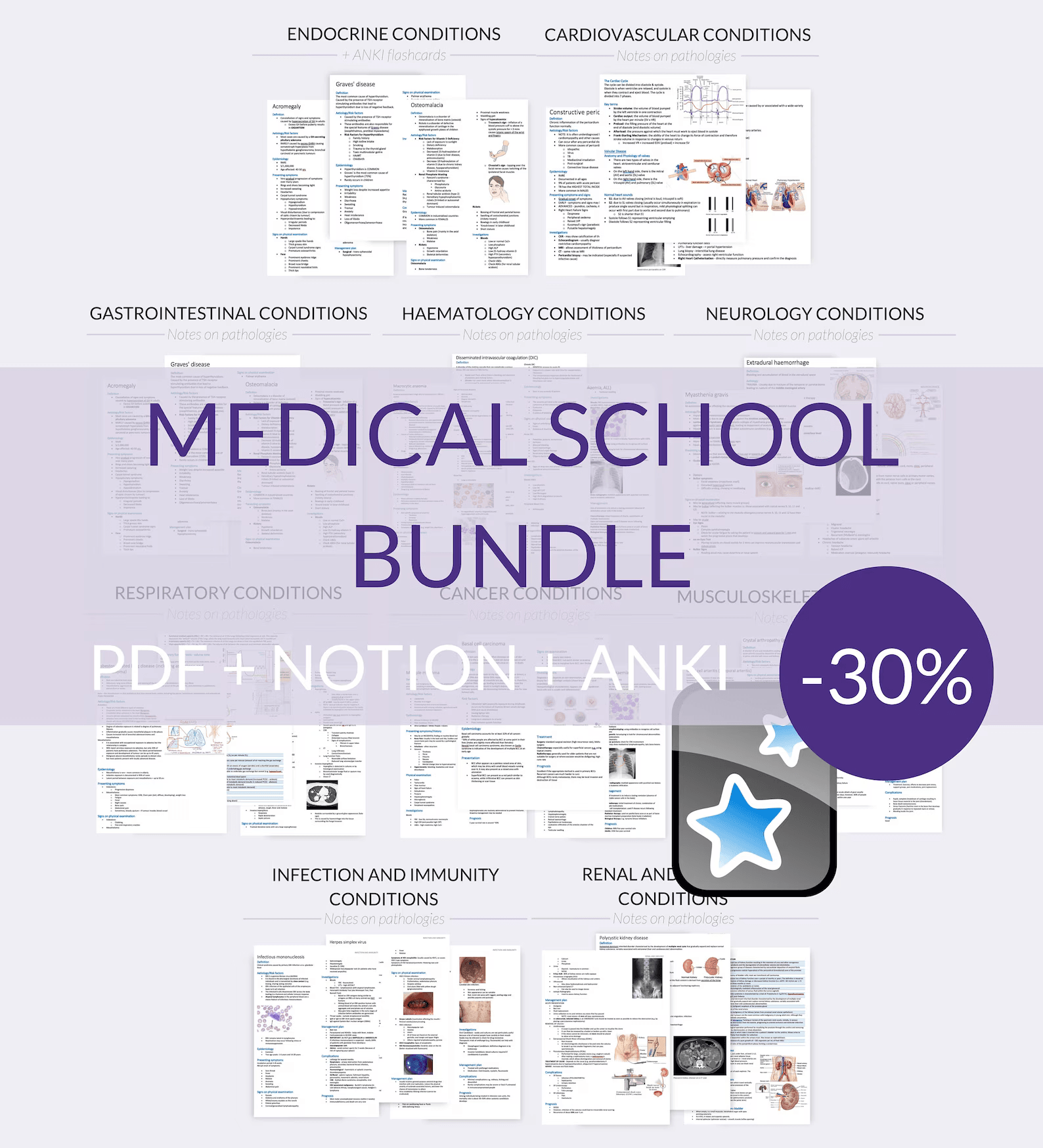 Medical School Bundle | Inspire Uplift