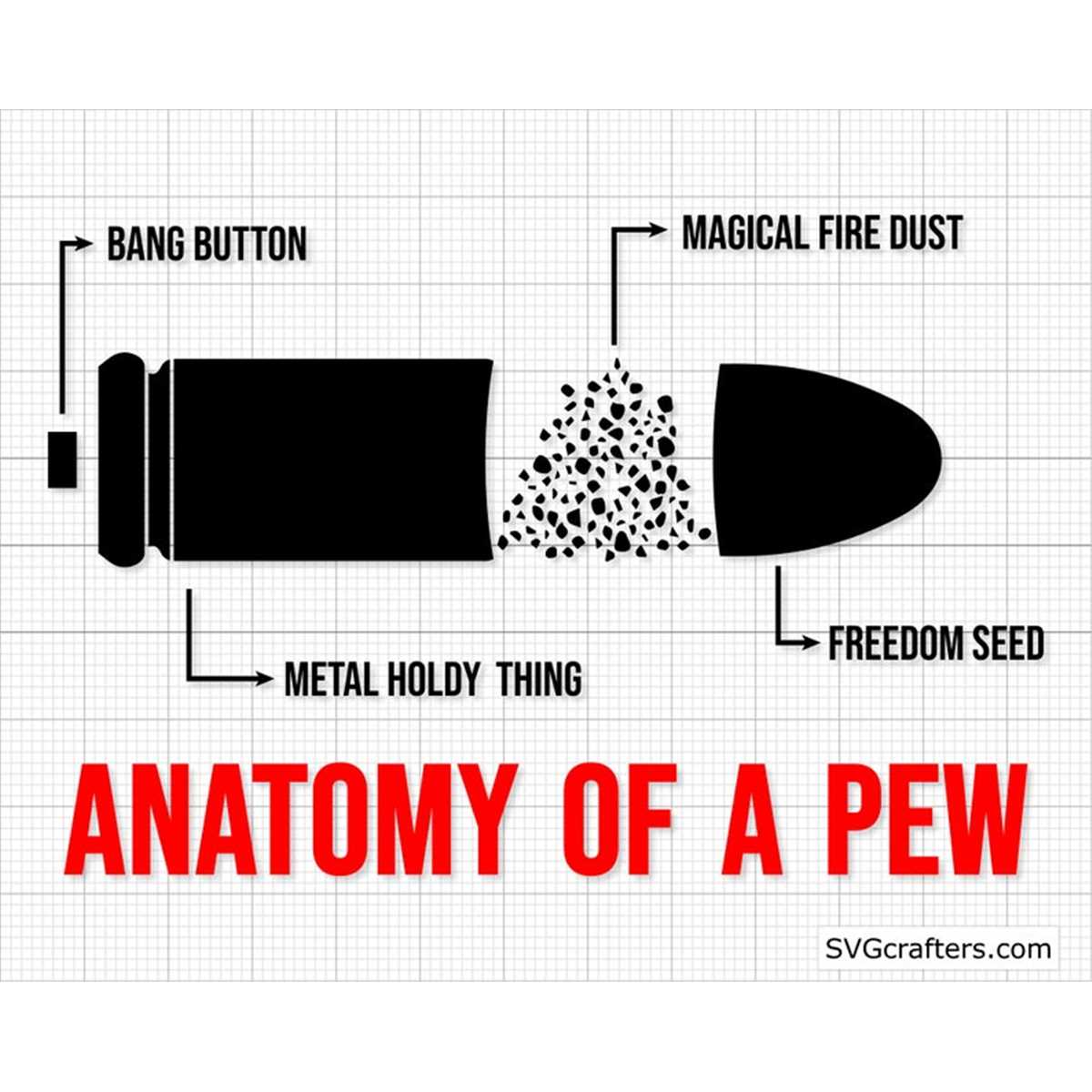anatomy of a pew svg, pew pew svg, gun svg, triggernometry s - Inspire ...