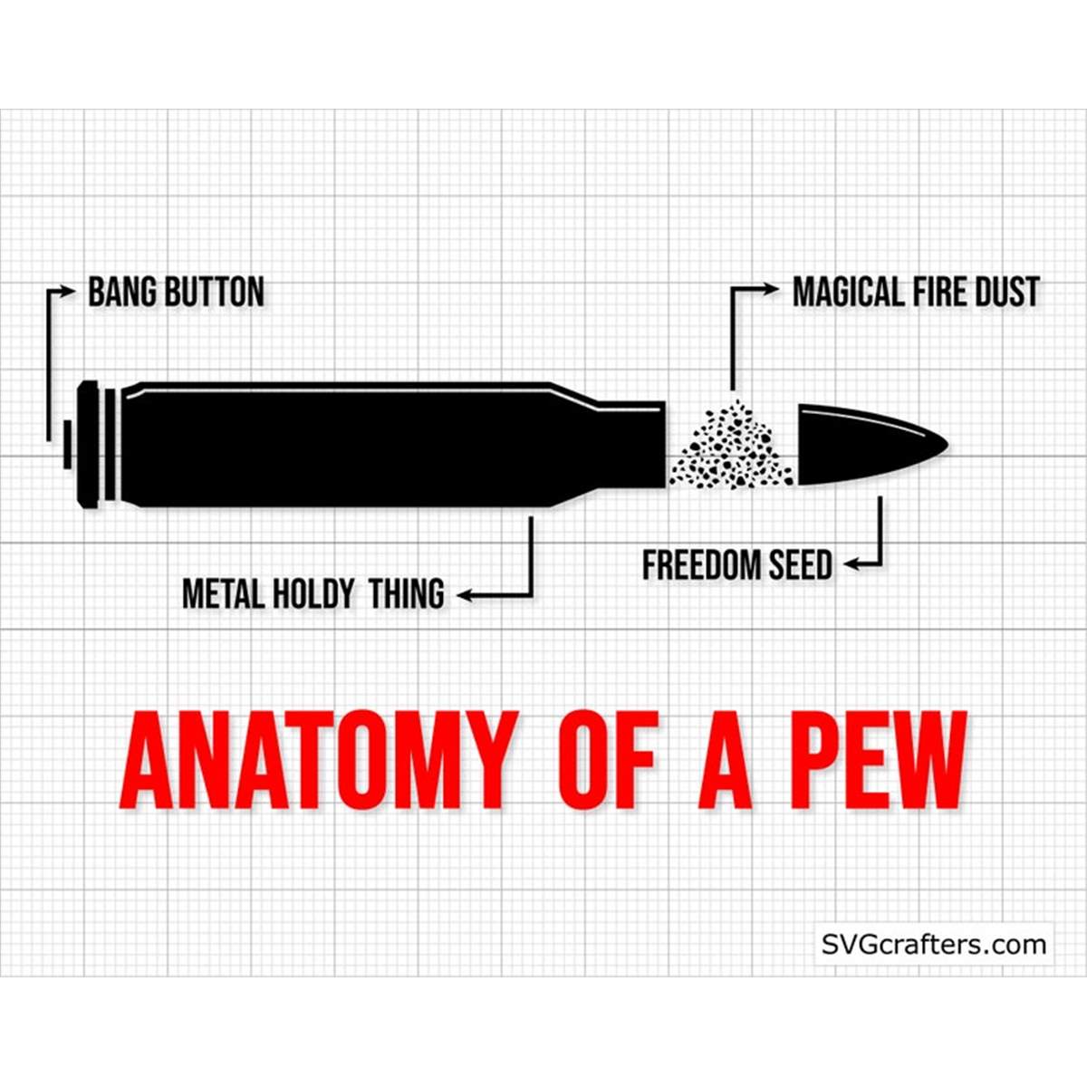 anatomy of a pew svg, pew pew svg, gun svg, triggernometry s | Inspire ...