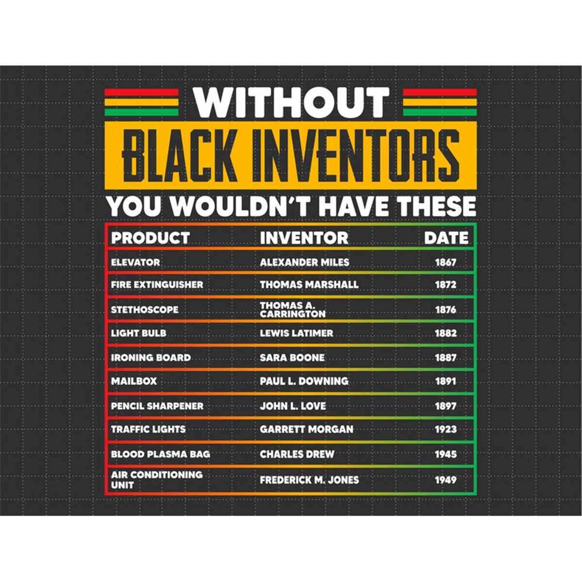 History Of Forgotten Black Inventors Black History Month Svg | Inspire ...