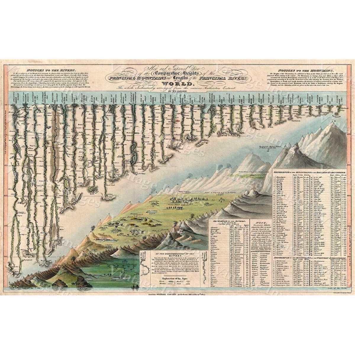 Giant Historic Comparative Chart Map World Mountains Rivers - Inspire ...