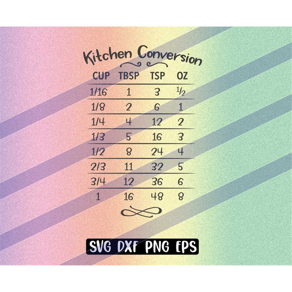 Kitchen Conversion Chart svg dxf png eps Instant Download Cr | Inspire ...