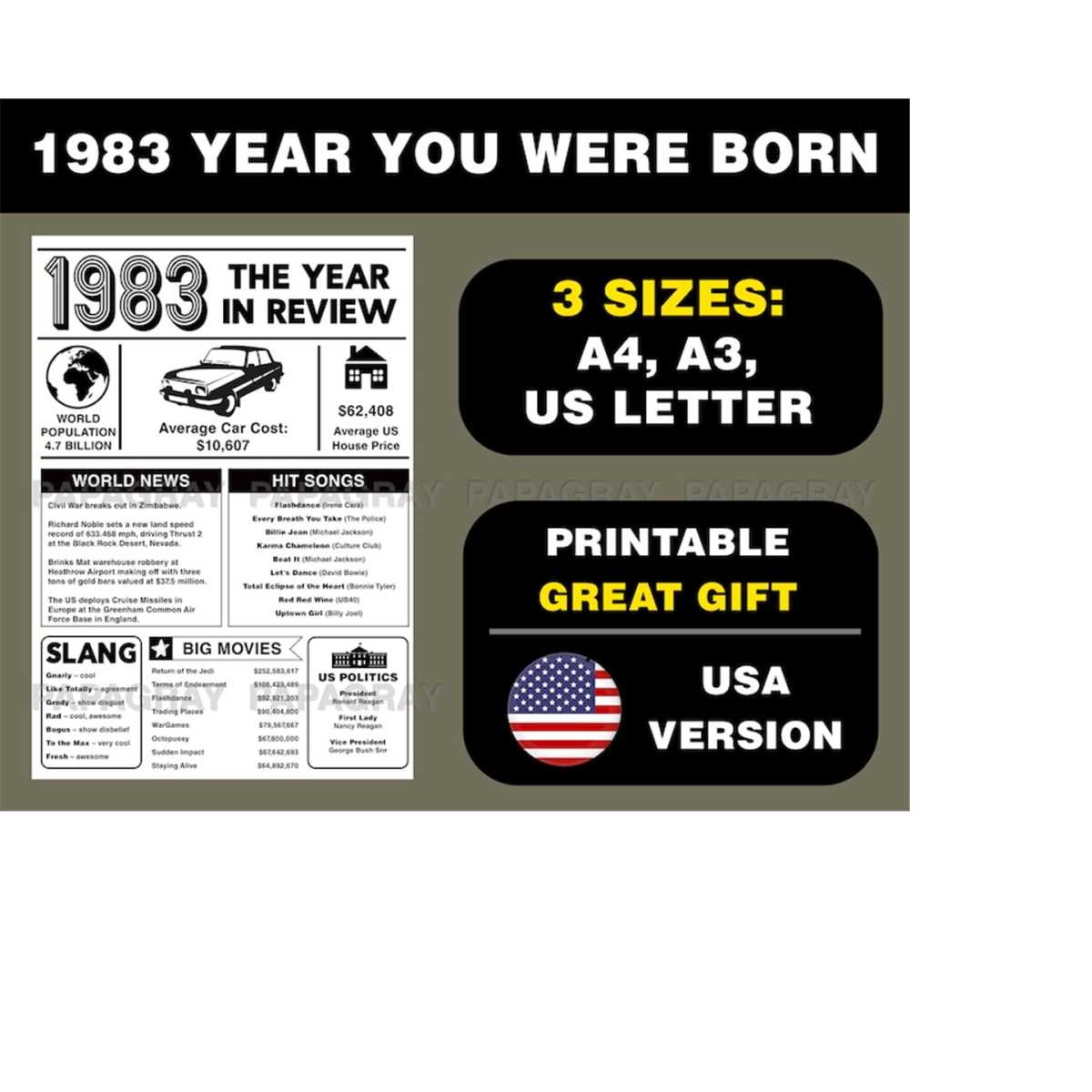 1983 the Year You Were Born USA - PRINTABLE Poster | Digital | Inspire ...