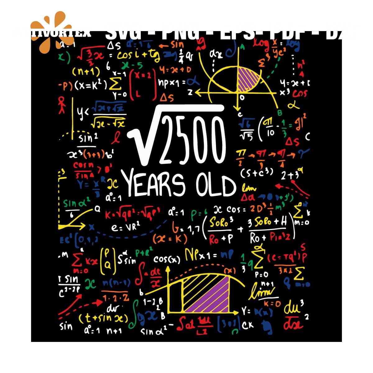 50Th Birthday Square Root Of 2500 50 Years Old Math Lover SV | Inspire ...