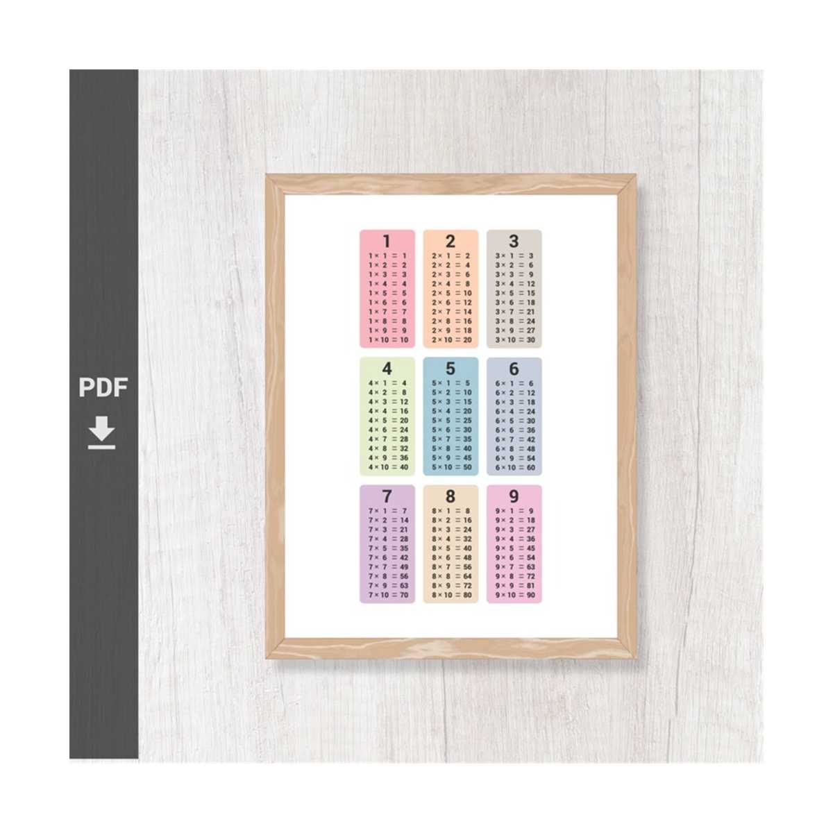 Multiplication Tables Printable Poster, Educational Print PD | Inspire ...