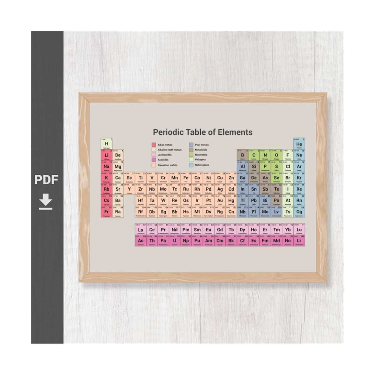 Periodic Table of Elements Wall Art Printable Poster, Scienc | Inspire Uplift