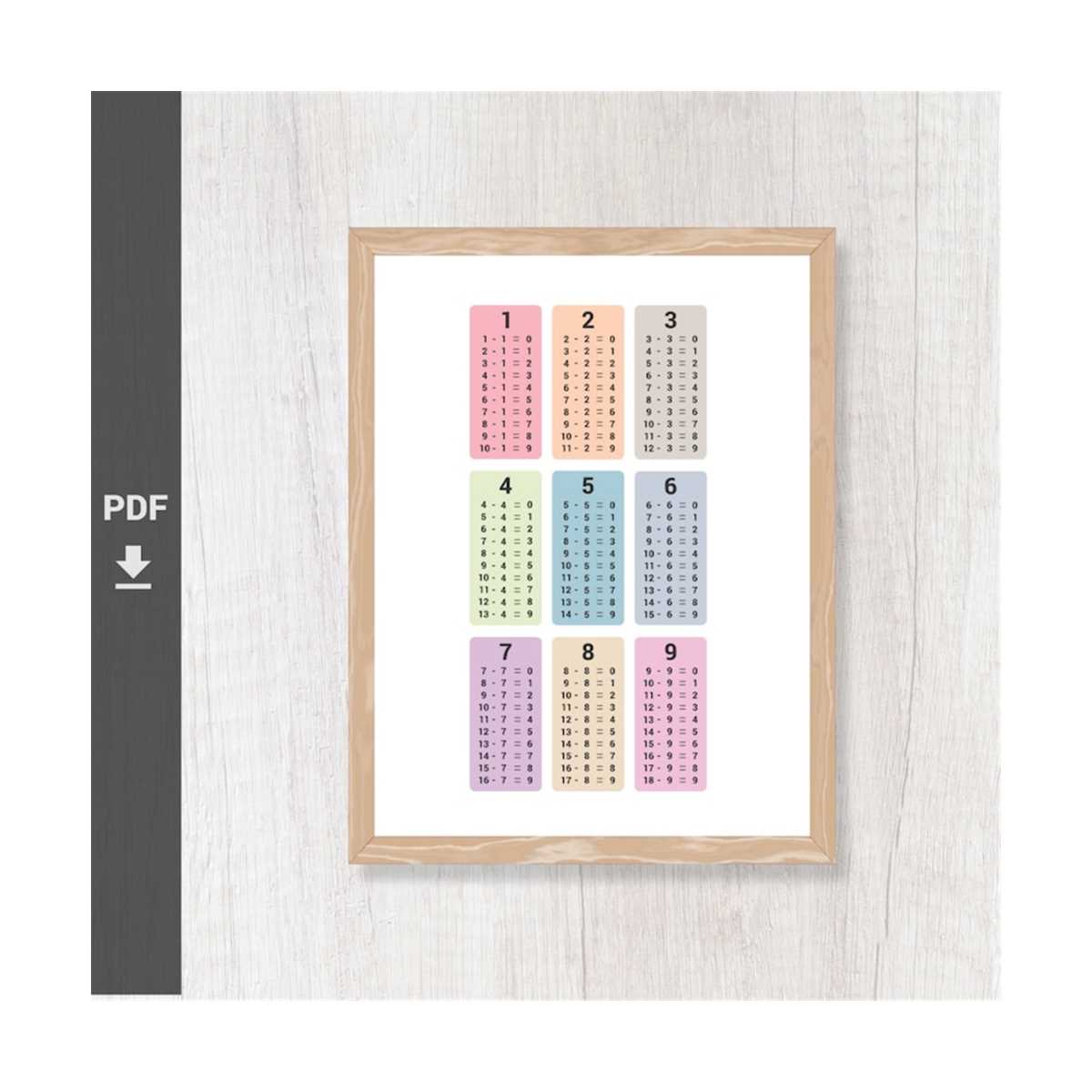 Subtraction Tables Printable Poster, Math Wall Art PDF and E | Inspire ...