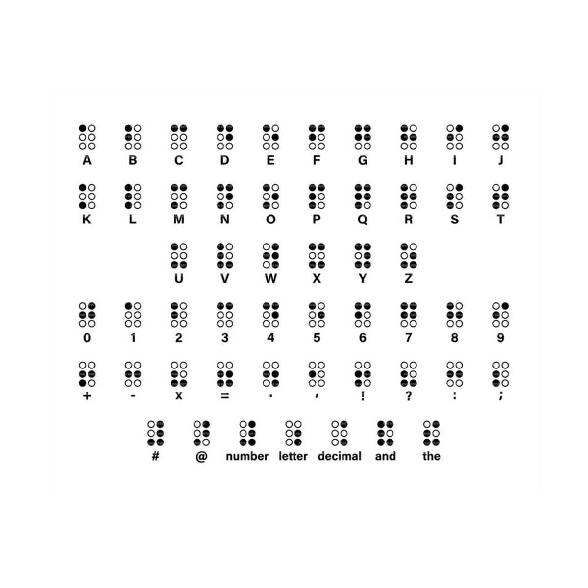Braille Alphabet Svg, Braille Letters Svg, Braille Numbers S - Inspire ...