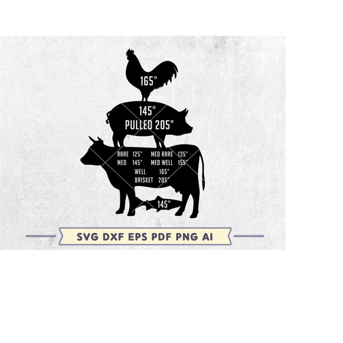 Meat temperature sign SVG file, Meat cooking svg, Kitchen de | Inspire ...