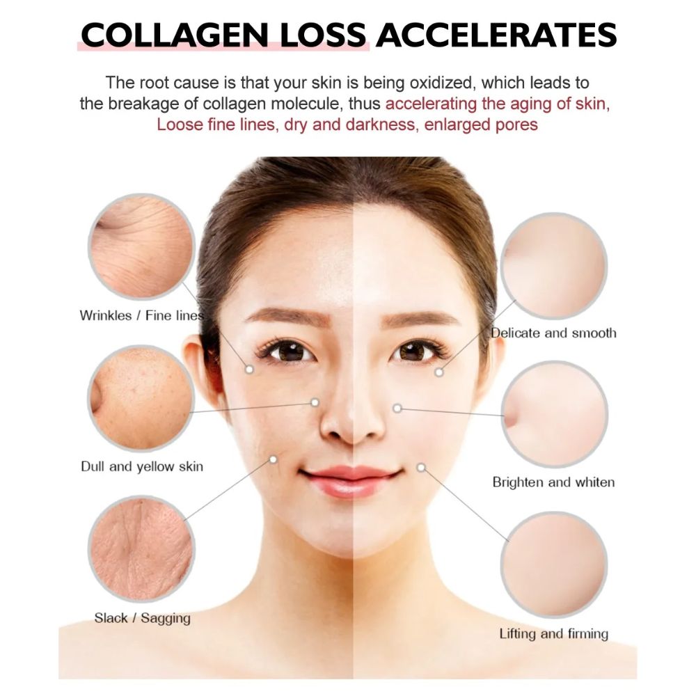 Retinol Face Cream Anti-Aging Remove Wrinkle Firming Lifting | Inspire Uplift