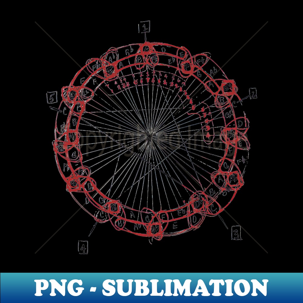 John Coltrane - Circle of Fifths - Aesthetic Sublimation Dig - Inspire ...