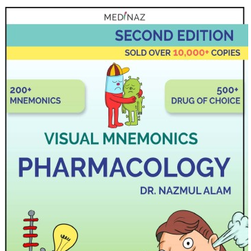 VISUAL MNEMONICS PHARMACOLOGY 2nd EDITION (Medical mnemonic) | Inspire ...