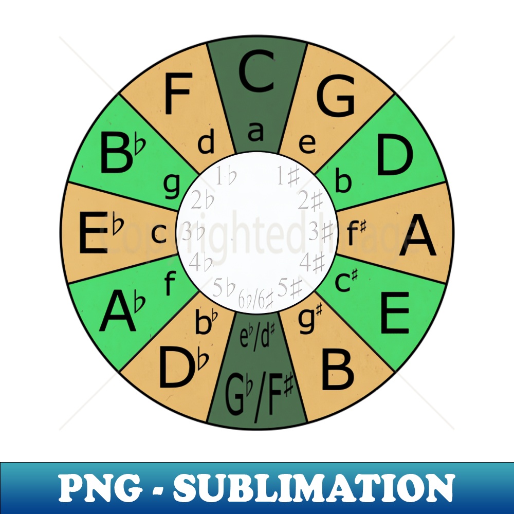 John Coltrane Circle of Fifths - Artistic Sublimation Digita | Inspire ...