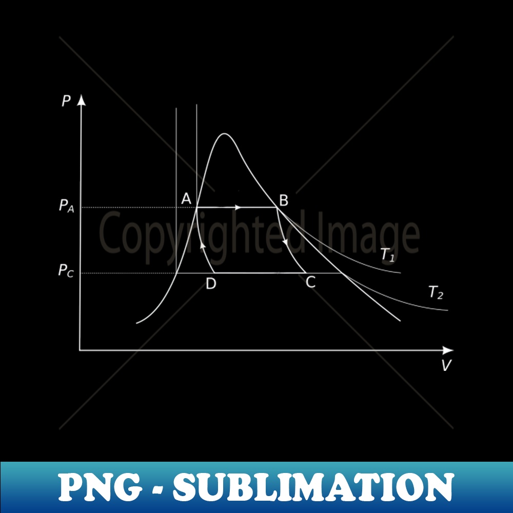 Carnot cycle of heat engines thermodynamics and engineering | Inspire ...