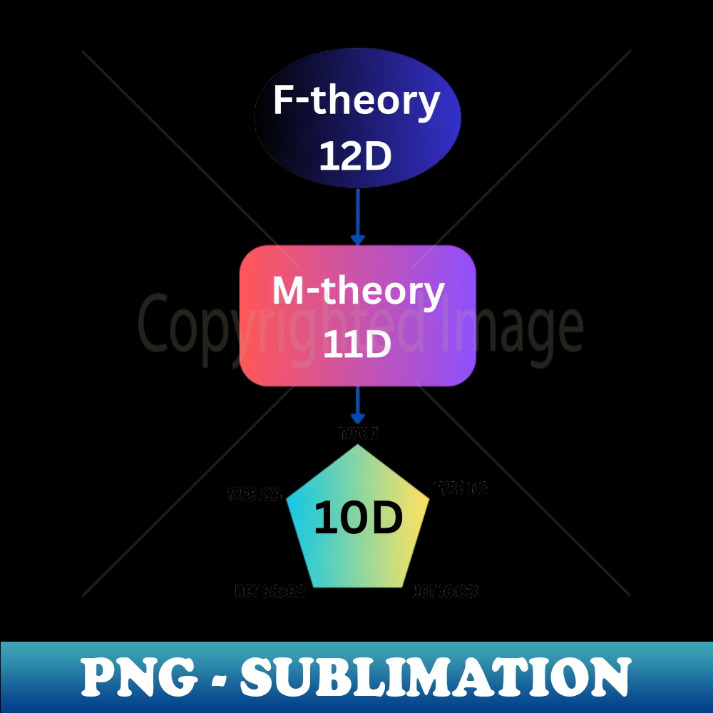 M-theory and string theory dyalities physics - Digital Subli | Inspire ...