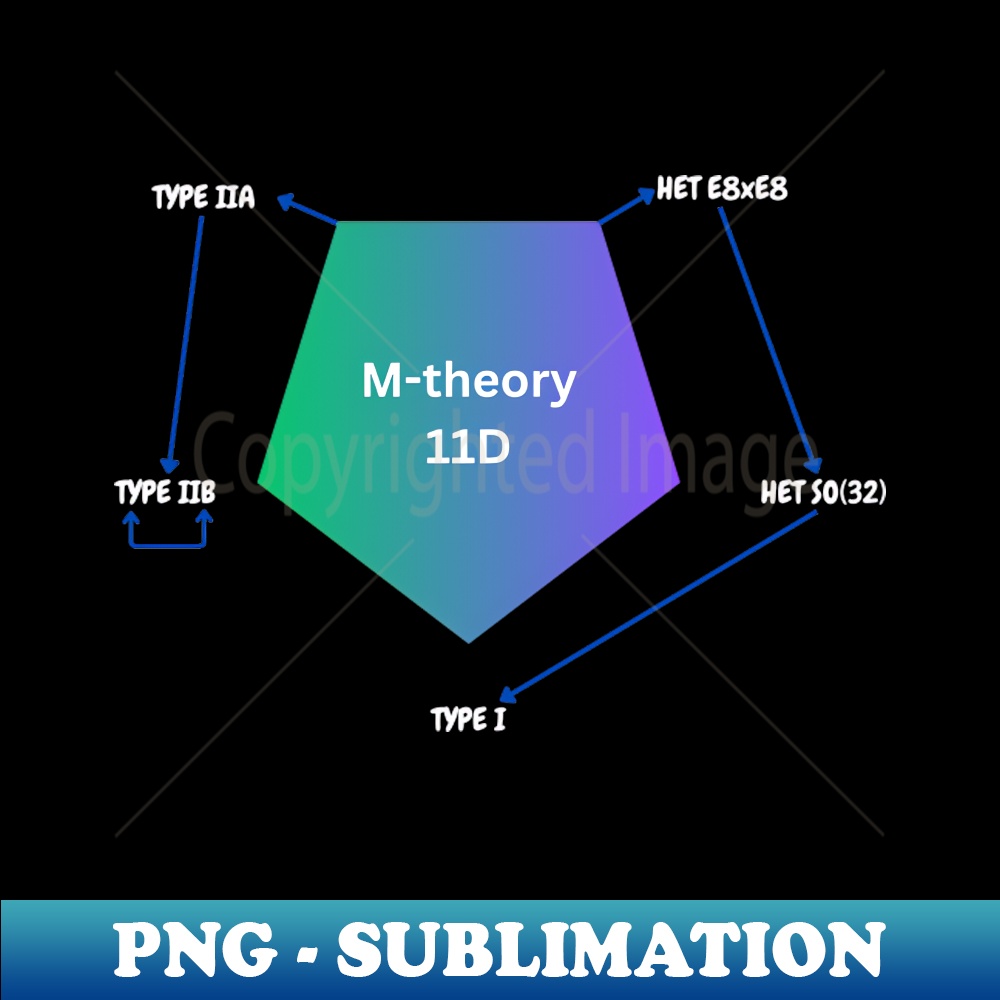 M-theory and string theory dyalities physics - Creative Subl | Inspire ...