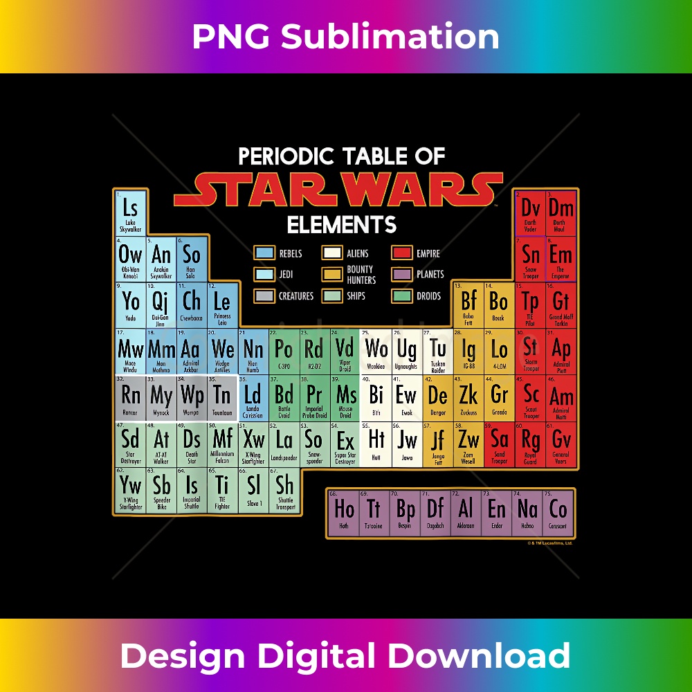 Star Wars Periodic Table of Elements Gra - Timeless PNG Subl | Inspire ...