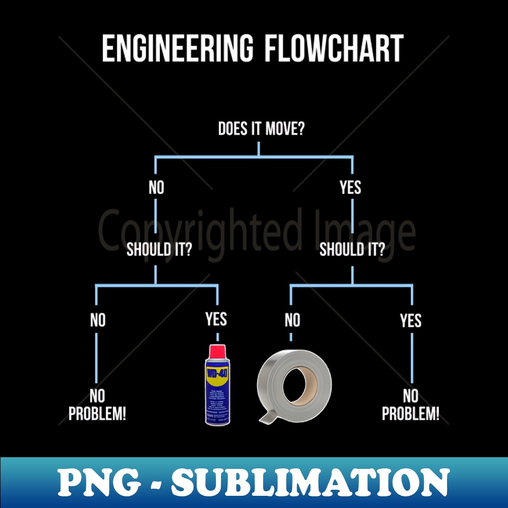 Engineering Flowchart Png Sublimation Digital Download C Inspire