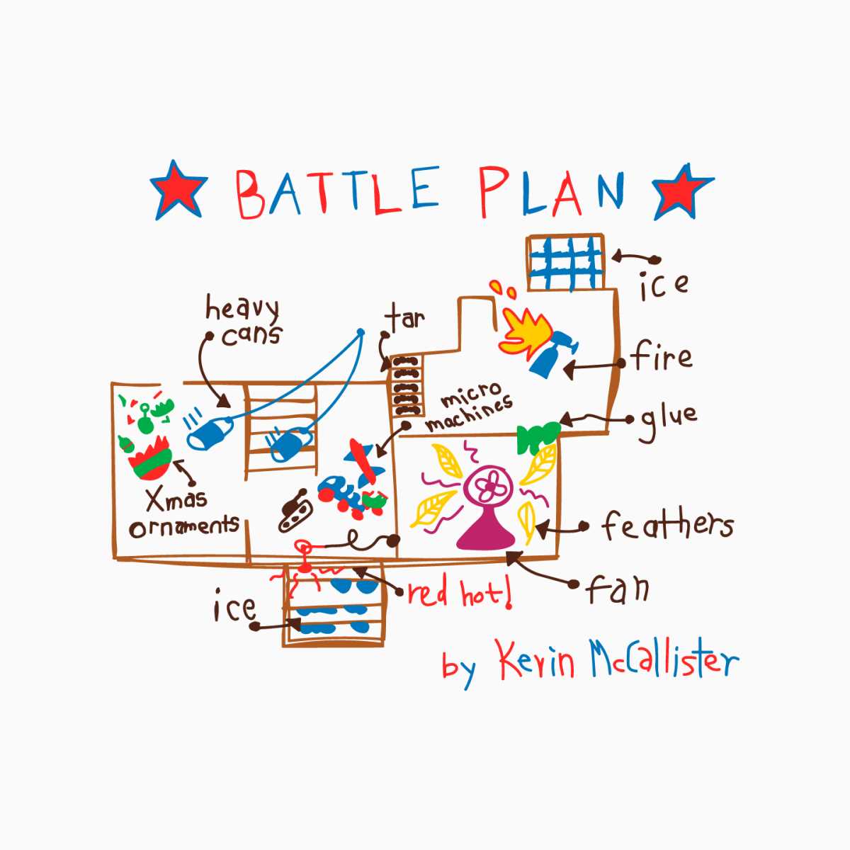 Retro Battle Plan By Kevin McCallister SVG File For Cricut | Inspire Uplift