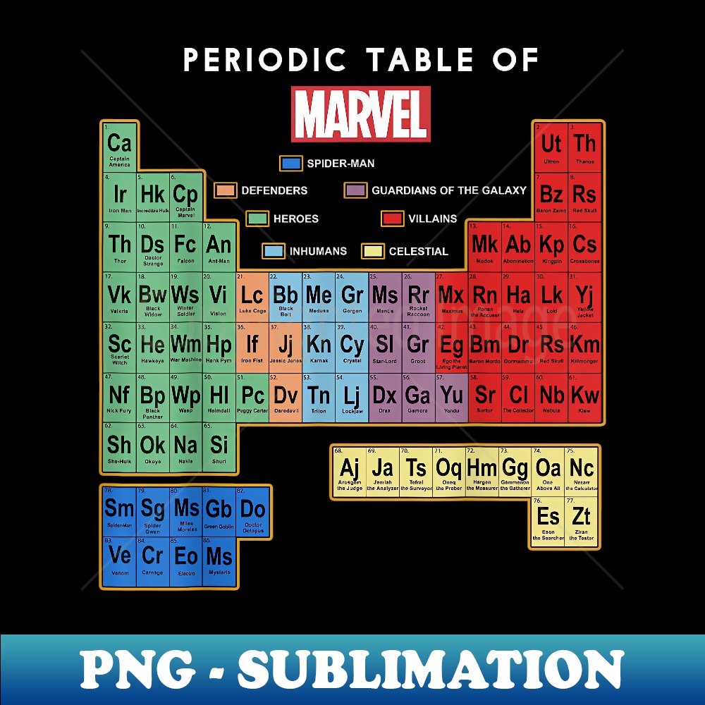 Marvel Periodic Table Of Characters Professional Sublimati Inspire Uplift