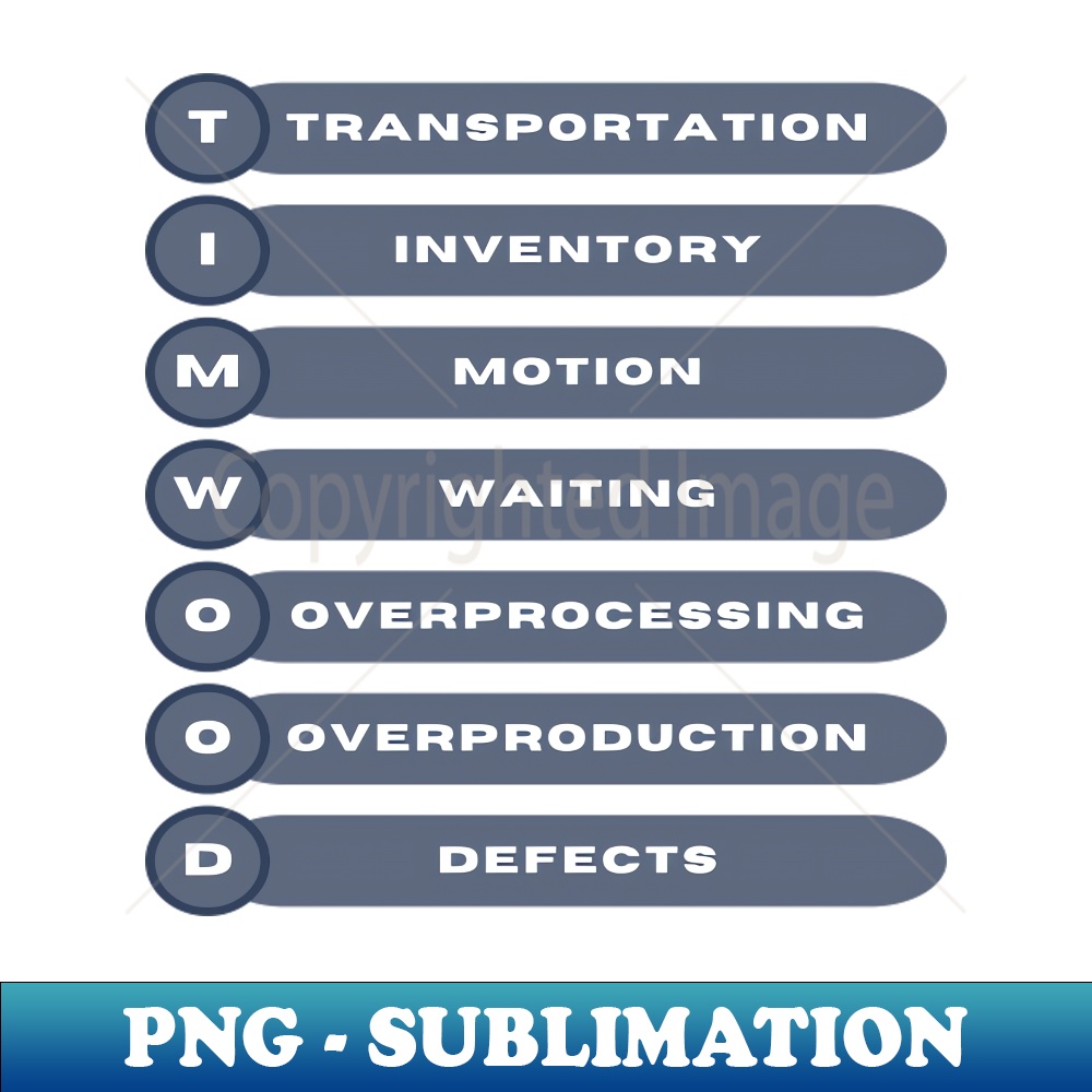 TIMWOOD 7 Wastes Lean Six Sigma - High-Quality PNG Sublima | Inspire Uplift