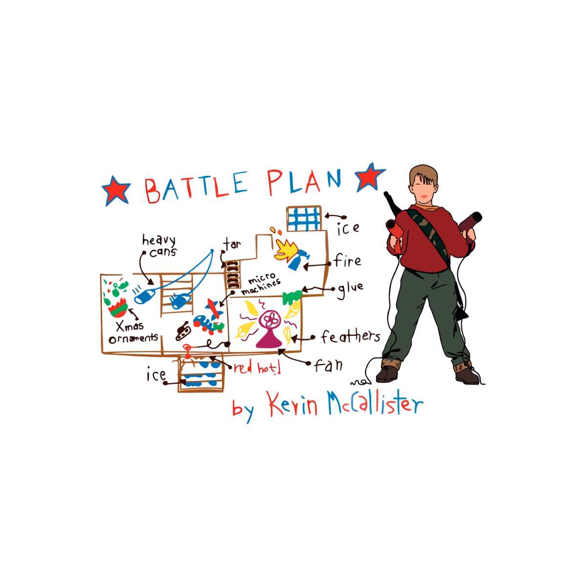 Battle Plan By Kevin McCallister Home Alone SVG Cricut Files | Inspire ...