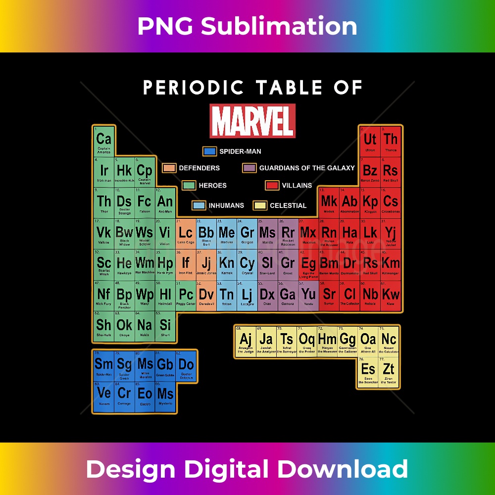 Marvel Ultimate Periodic Table Of Elements Graphic Short Sle - Inspire ...