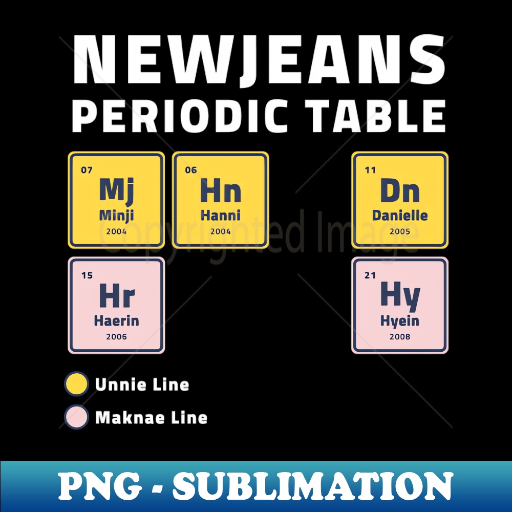 Newjeans Periodic Table - Special Edition Sublimation PNG Fi | Inspire ...