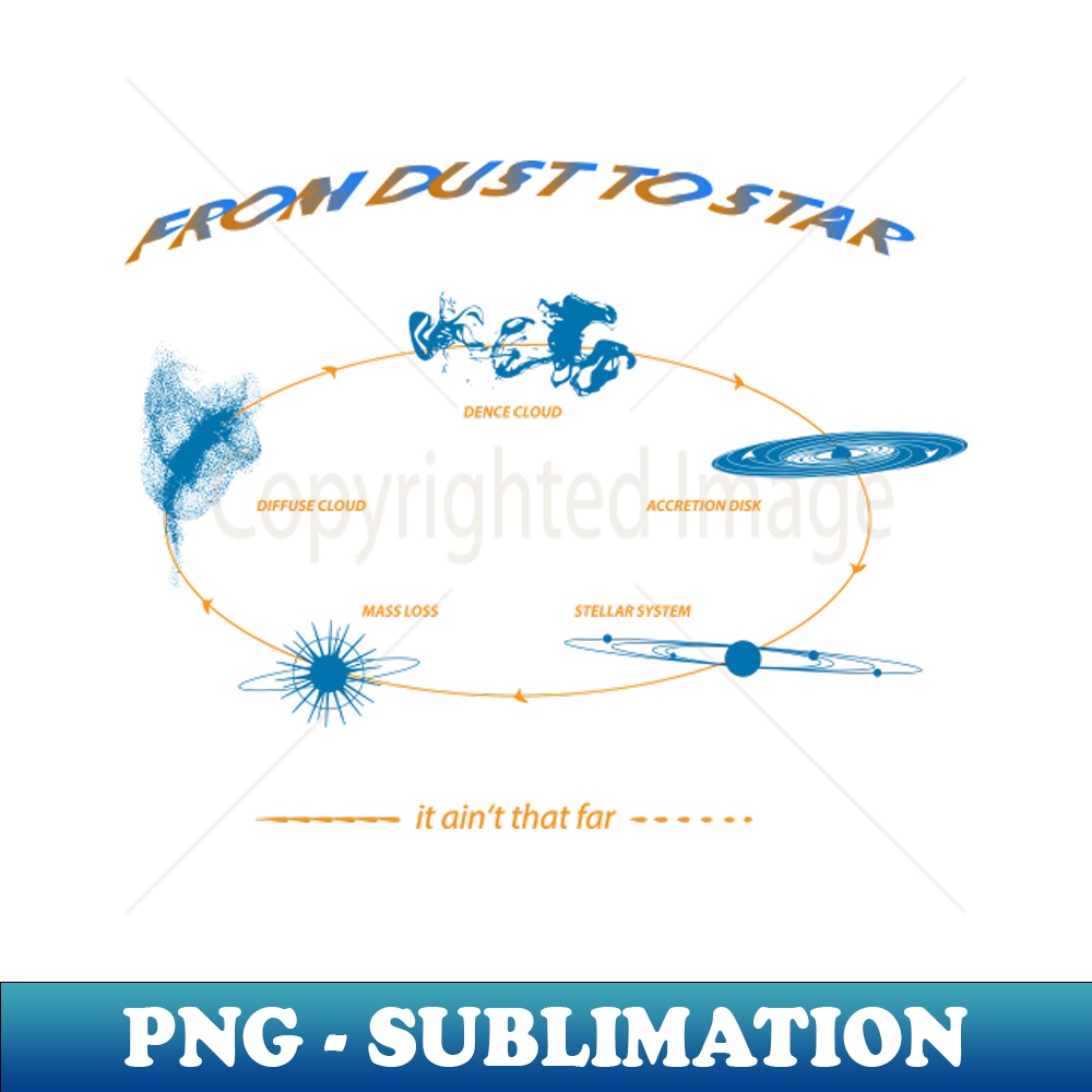 life cycle of a star - Instant Sublimation Digital Download | Inspire ...