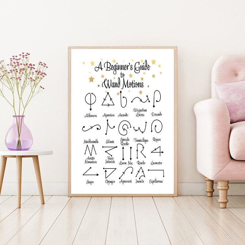 A Beginner's Guide To Wand Motions Prints Magic Wizard Witch | Inspire ...