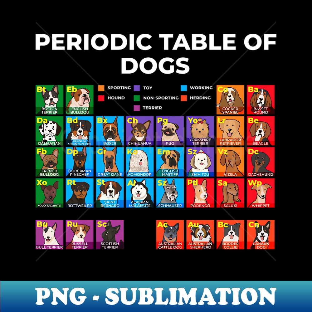 Periodic Table of Dogs - Dog Lover - High-Resolution PNG Sub | Inspire ...