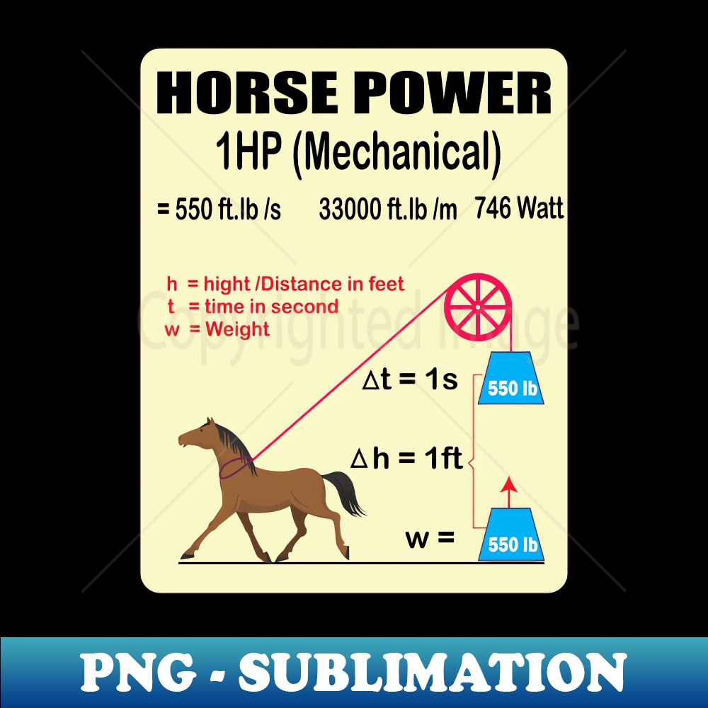 Horsepower Explanation Mechanical to electrical horse power - Inspire ...