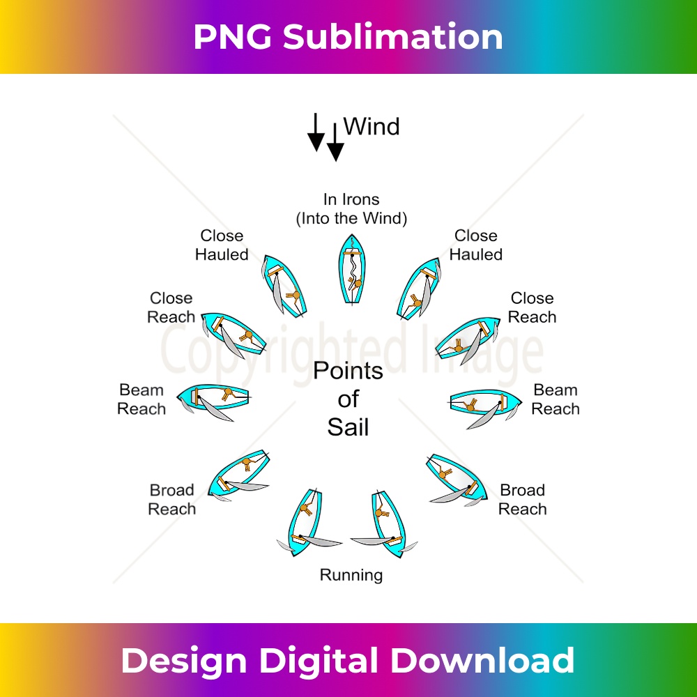 Points of Sail Labeled Diagram Boat Wind Sailing - Edgy Subl - Inspire ...