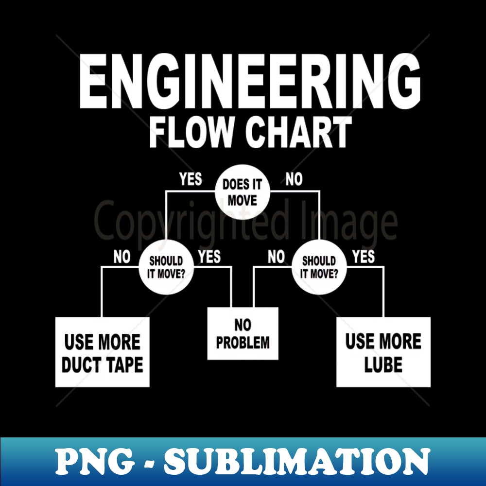 Engineering Flowchart Does It Move - Stylish Sublimation Dig | Inspire ...