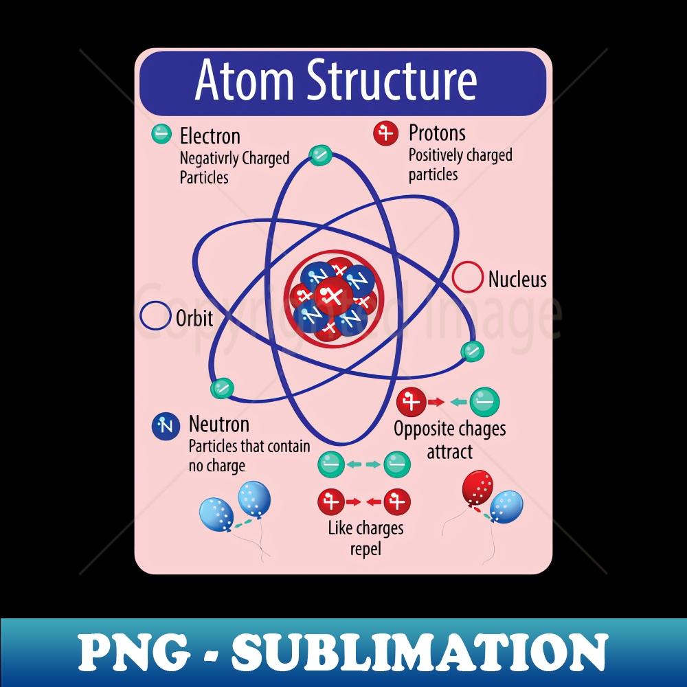 Basic Atom Structure for Science Physics and of Electical en | Inspire ...