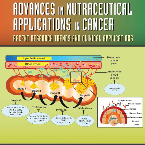 Advances in Nutraceutical Applications in Cancer Recent Rese | Inspire ...