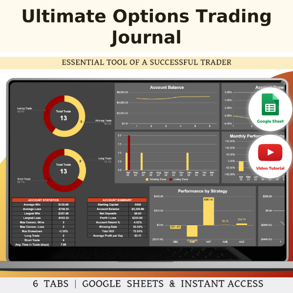 Options Trading Journal Template For Google Sheets, Dark 2 | Inspire Uplift