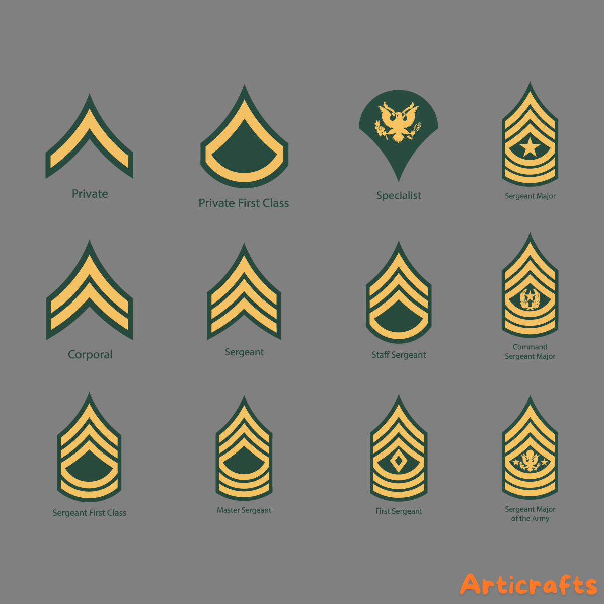 12 US Army Enlisted Rank Vectors ai Digital Download Files - Inspire Uplift