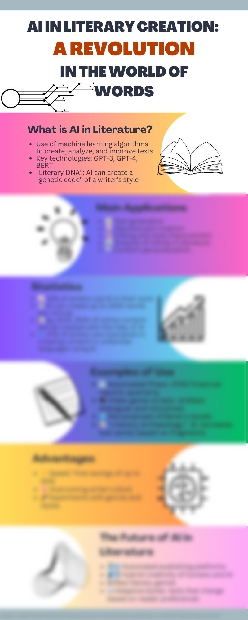 Infographic - AI in Literary Creation | Inspire Uplift