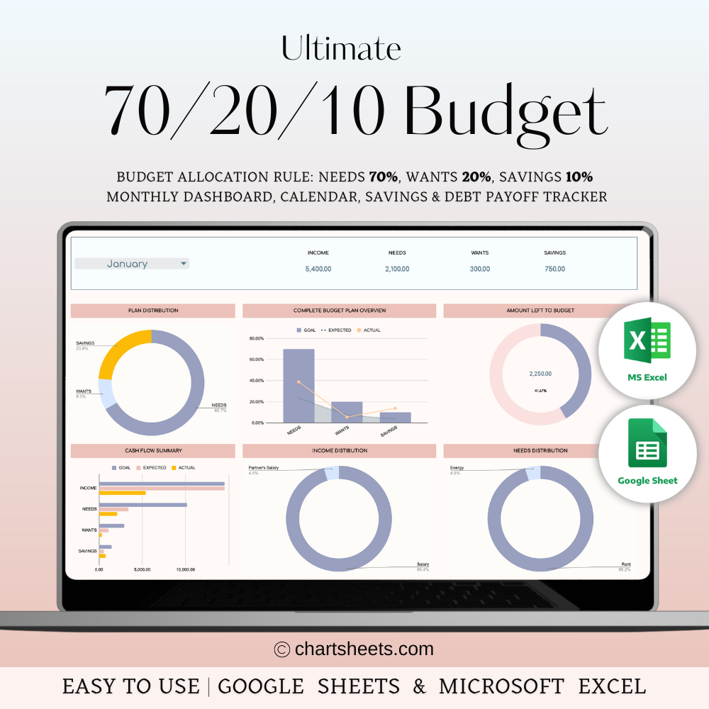 Ultimate Budget Planner in Excel and Google Sheets | Inspire Uplift
